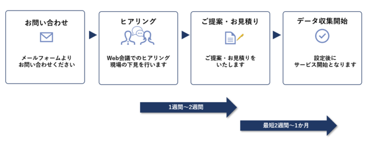Classmethod PLC Data To Cloud | IoT | クラスメソッド株式会社